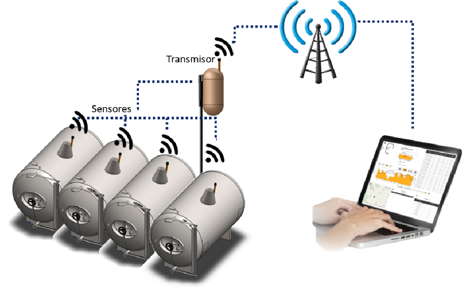 Sistema de Monitoreo y Control de Activos Remotos - Samtech